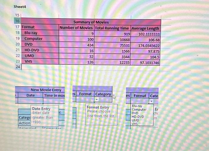 plete the Summany of Movies table below using the | Chegg.com