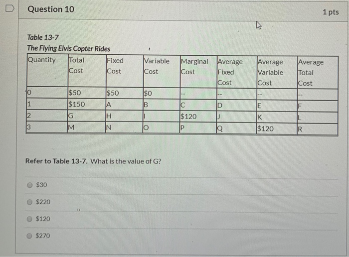 Solved Question 12 1 pts Table 13-8 Quantity of Output O 1 2 | Chegg.com