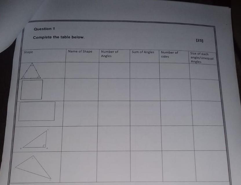 Solved Complete the table below. | Chegg.com