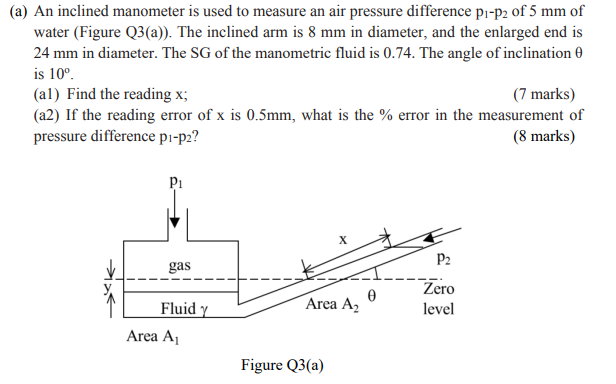 Solved (a) ﻿An inclined manometer is used to measure an air | Chegg.com