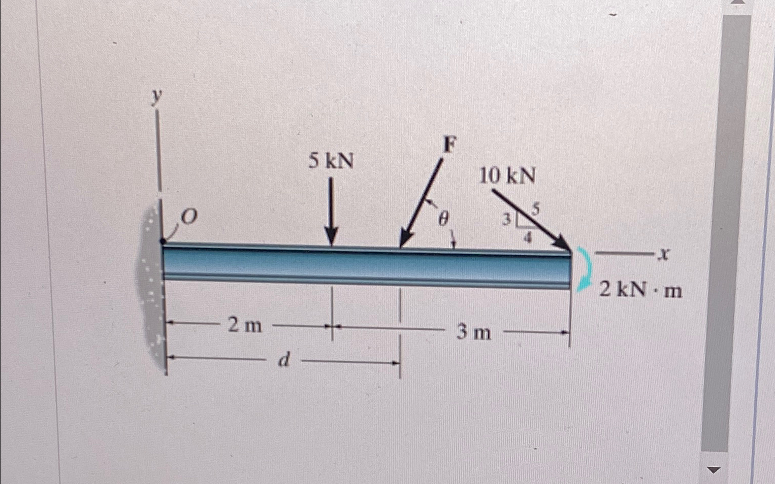 Determine The Magnitude And Orientation Of θ ﻿of