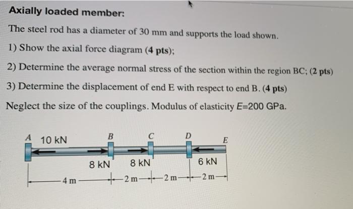 Solved Axially loaded member: The steel rod has a diameter | Chegg.com