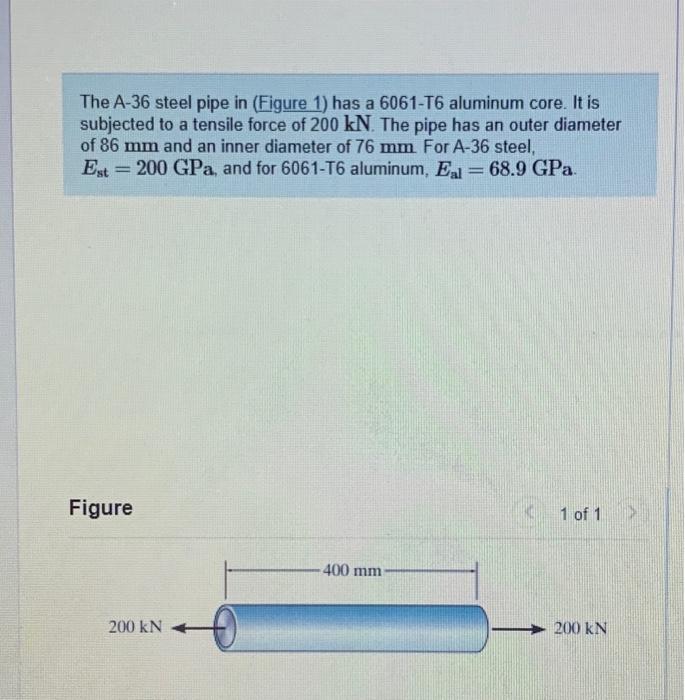 Solved The A-36 steel pipe in (Figure 1) has a 6061-T6 | Chegg.com