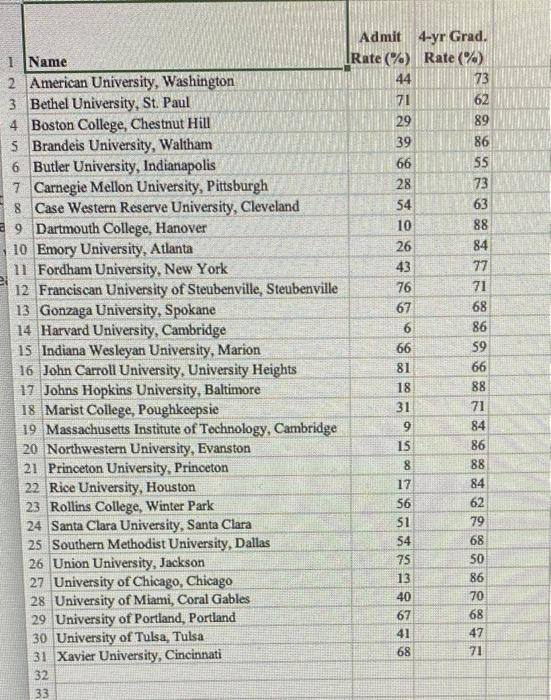 Solved A random sample of 30 colleges from Kiplinger's list | Chegg.com