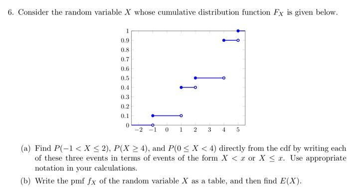 6. Consider the random variable X whose cumulative | Chegg.com