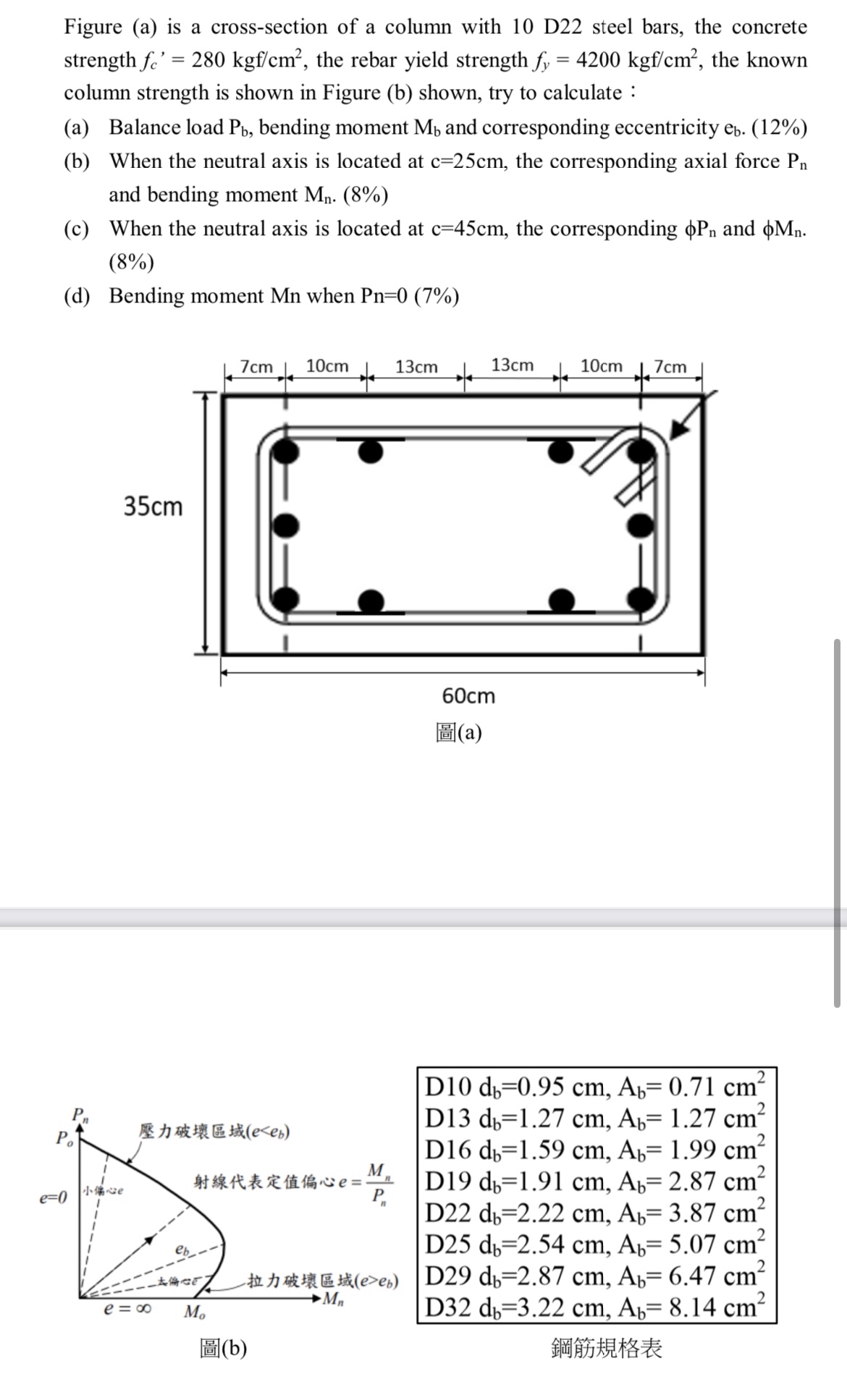 Solved Figure (a) ﻿is a cross-section of a column with 10 | Chegg.com