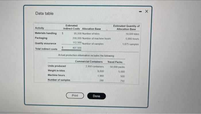 Solved Data table Requirements 1. Sawyer's original | Chegg.com