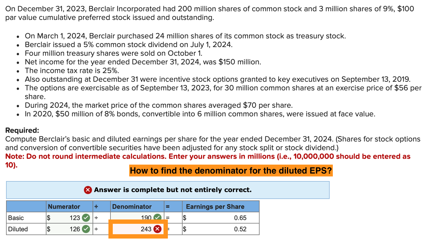 Solved On December 31, 2023, ﻿Berclair Incorporated had 200 | Chegg.com