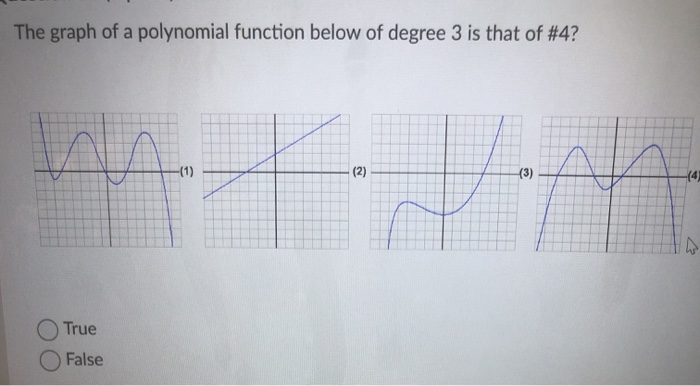Solved The graph of a polynomial function below of degree 3 | Chegg.com