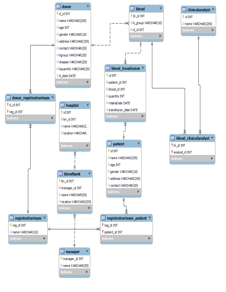 dono_registrationteam Ytdjd INTreg_id | Chegg.com