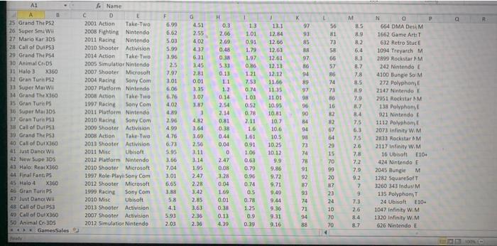 Solved pythonReading CSV fileThe GamesSales.es file contains | Chegg.com