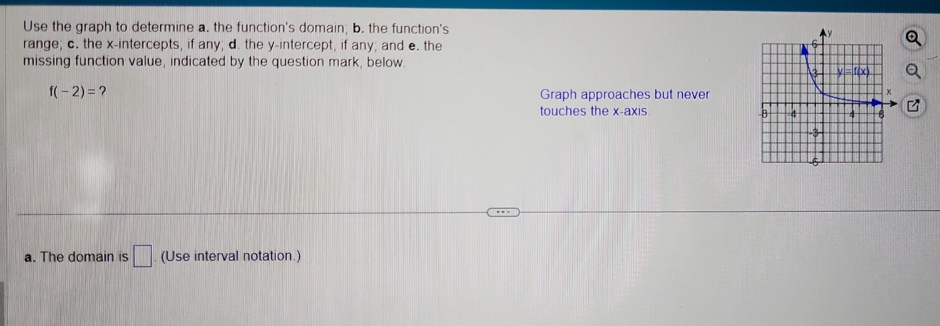 Solved Use the graph to determine a. the function's domain, | Chegg.com