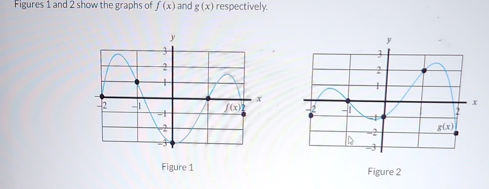 Solved Figures 1 and 2 show the graphs of f(x) and g(x) | Chegg.com