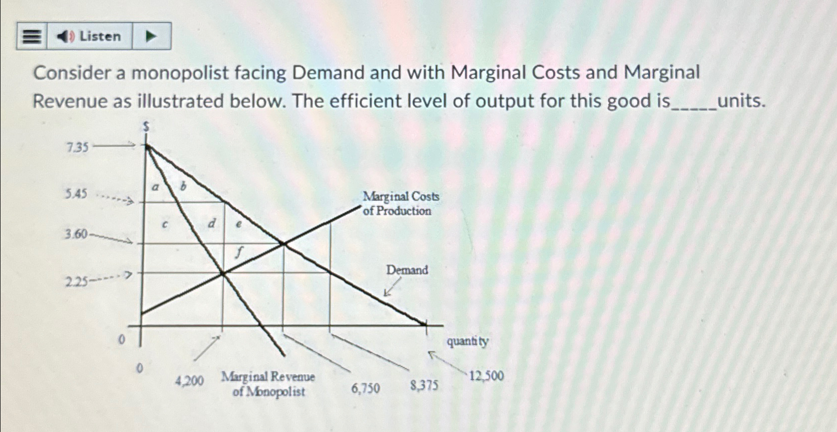 Solved ListenConsider a monopolist facing Demand and with | Chegg.com