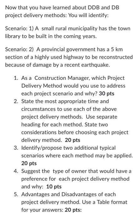 Solved Now that you have learned about DDB and DB project | Chegg.com