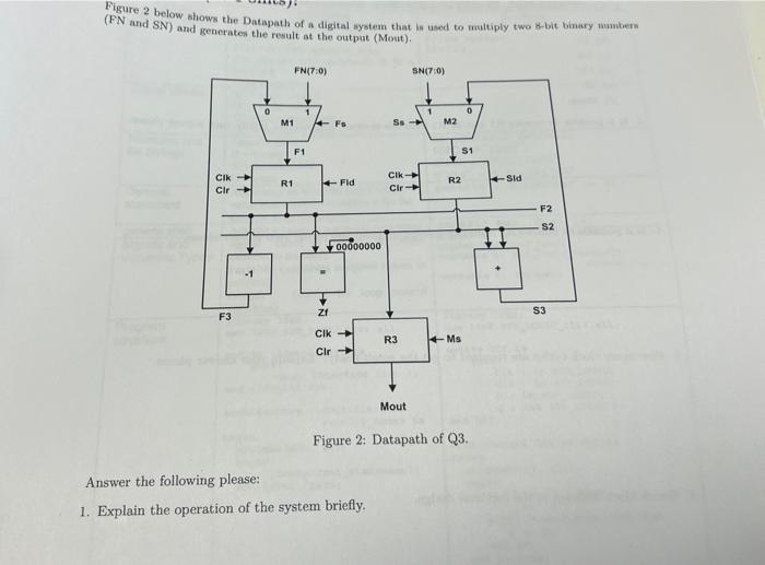 Figure 2 below shows the Datapath of a digital nystem | Chegg.com