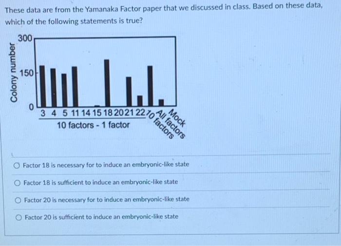 Solved These data are from the Yamanaka Factor paper that we | Chegg.com