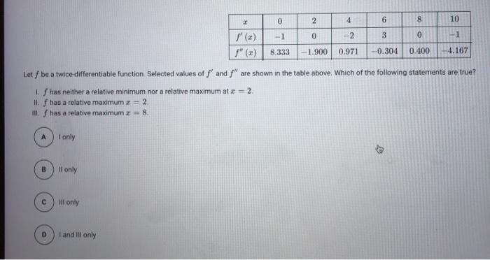 Solved 0 2 4 6 8 10 0 -2 3 0 1 f" () 8.333 -1.900 0.971 | Chegg.com