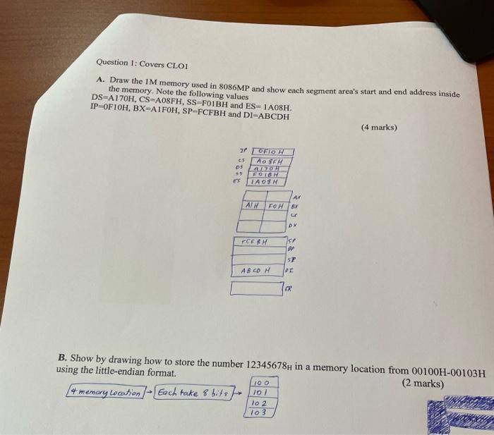 Solved Question 1: Covers CLO1 A. Draw the 1M memory used in | Chegg.com