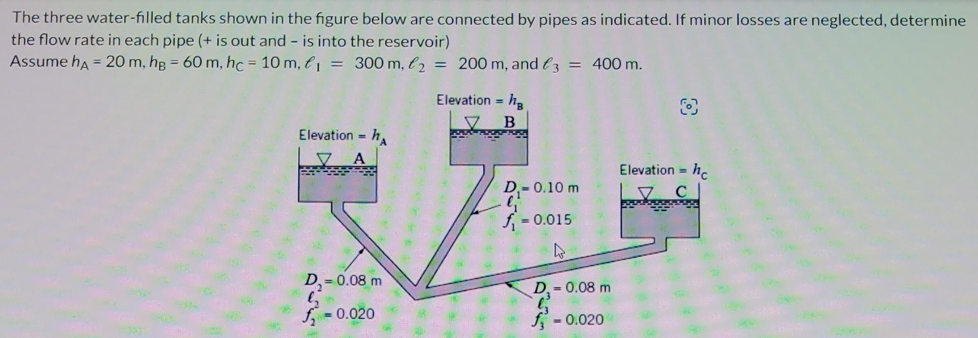 Solved The three water-filled tanks shown in the figure | Chegg.com