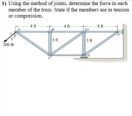 Solved Using the method of joints, determine the force in | Chegg.com