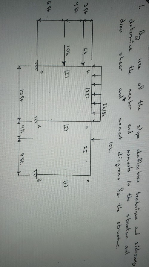 Solved 1. use of By determine draw the men ber anda slope | Chegg.com