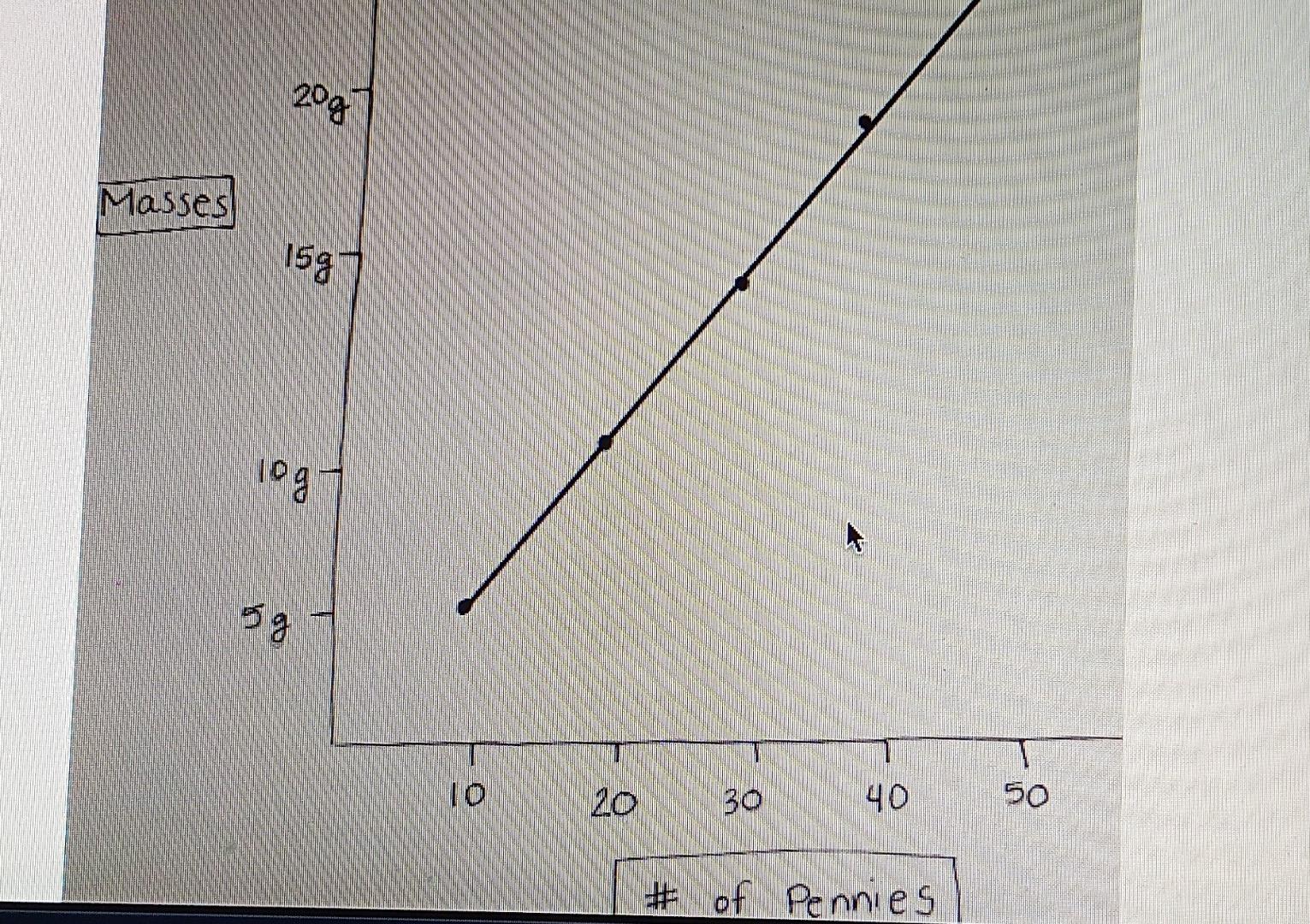 Solved Examine the following graph. Then use it to determine | Chegg.com