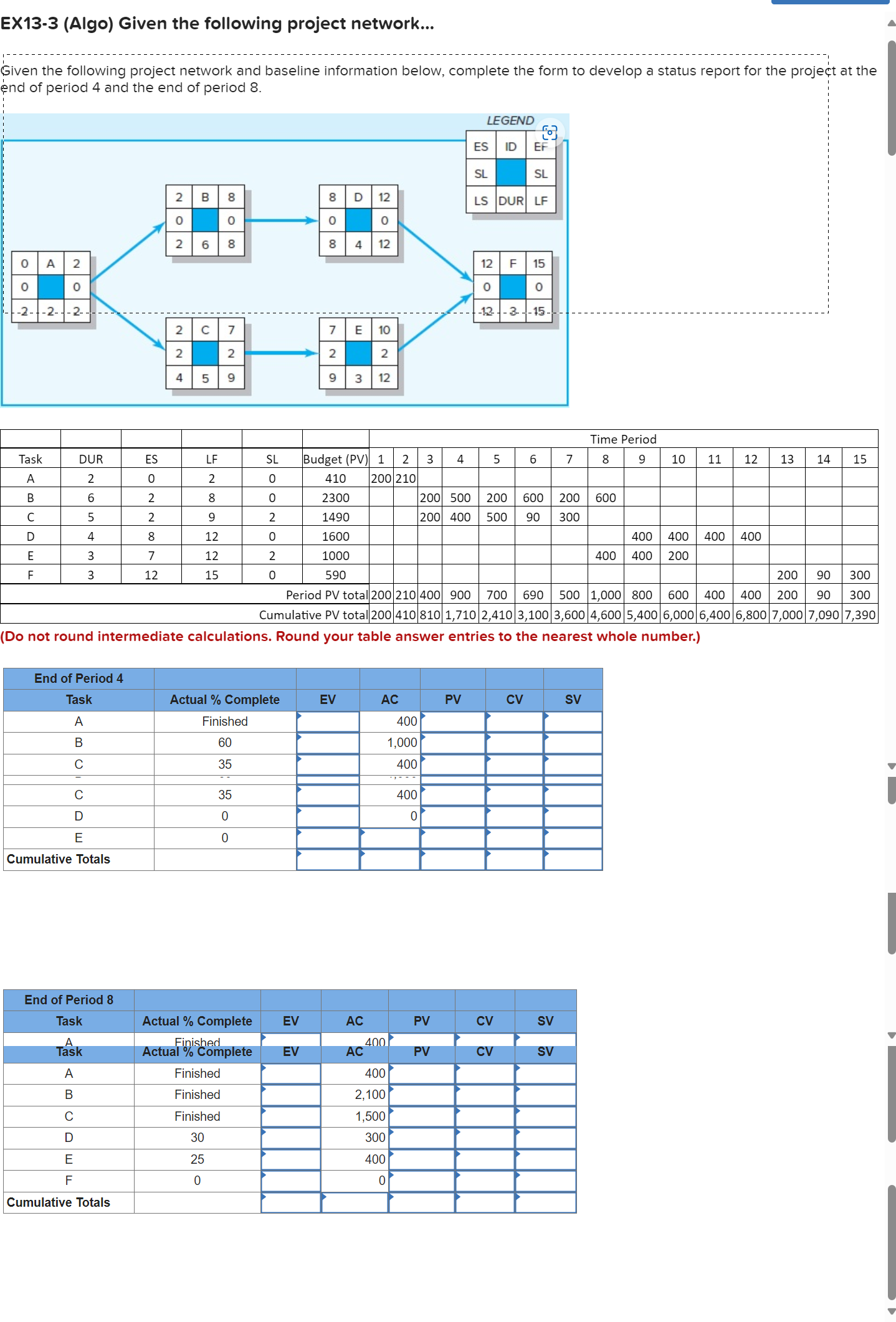 Solved Given the following project network and baseline | Chegg.com