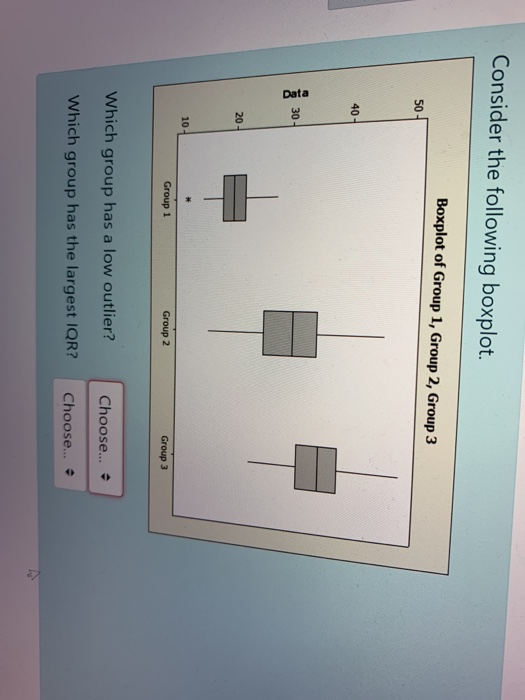 Solved Consider the following boxplot. Boxplot of Group 1, | Chegg.com Solved Consider the following boxplot. Boxplot of Group 1, | Chegg.com