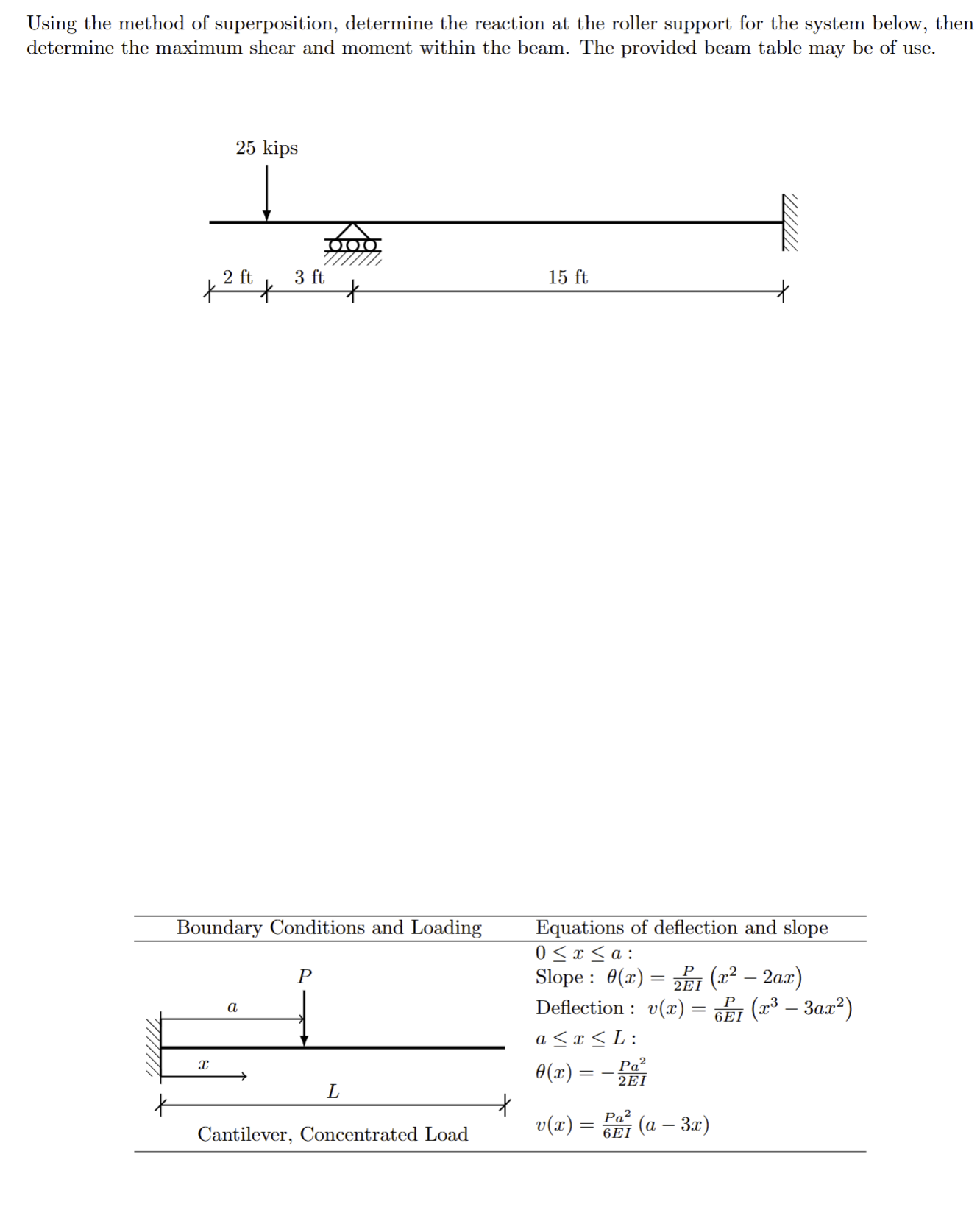 Using the method of ﻿superposition, determine the | Chegg.com