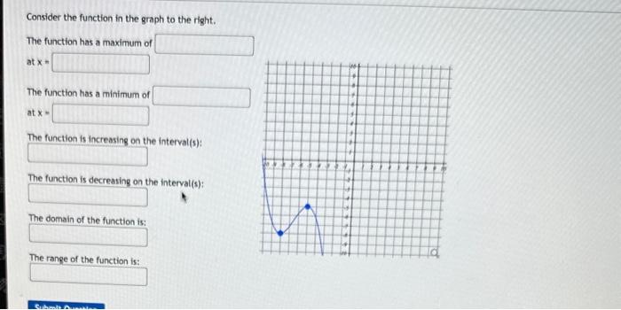 Solved Consider the function in the graph to the right. The | Chegg.com