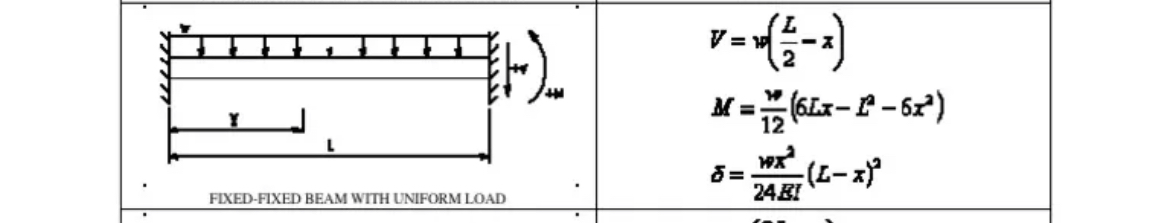 Solved Prove the deflection at mid span of a fixed-fixed | Chegg.com