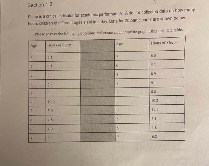 Solved Section 1.2 Sleep is a critical indicator for | Chegg.com