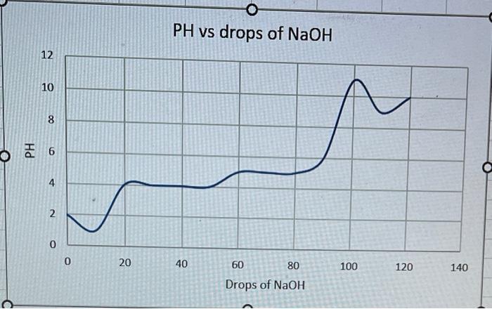 Solved complete the following : 1. Experimental value for | Chegg.com