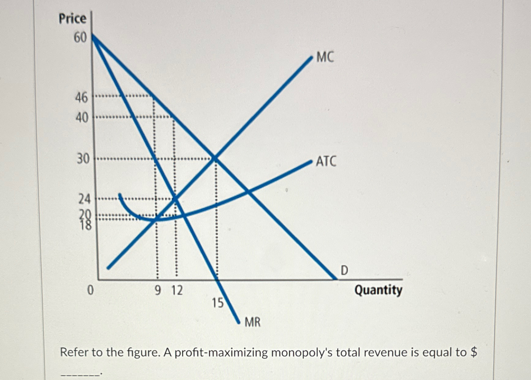 Solved Refer to the figure. A profit-maximizing monopoly's | Chegg.com