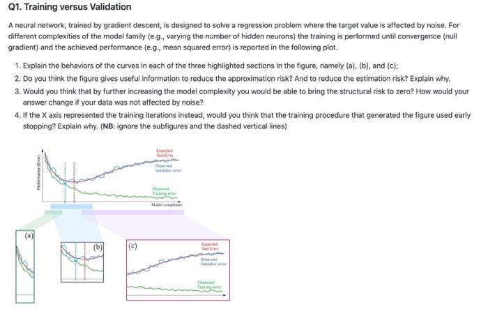 Q1. Training versus Validation A neural network, | Chegg.com