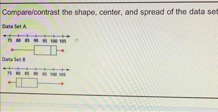 Solved Compare/contrast the shape, center, and spread of the | Chegg.com