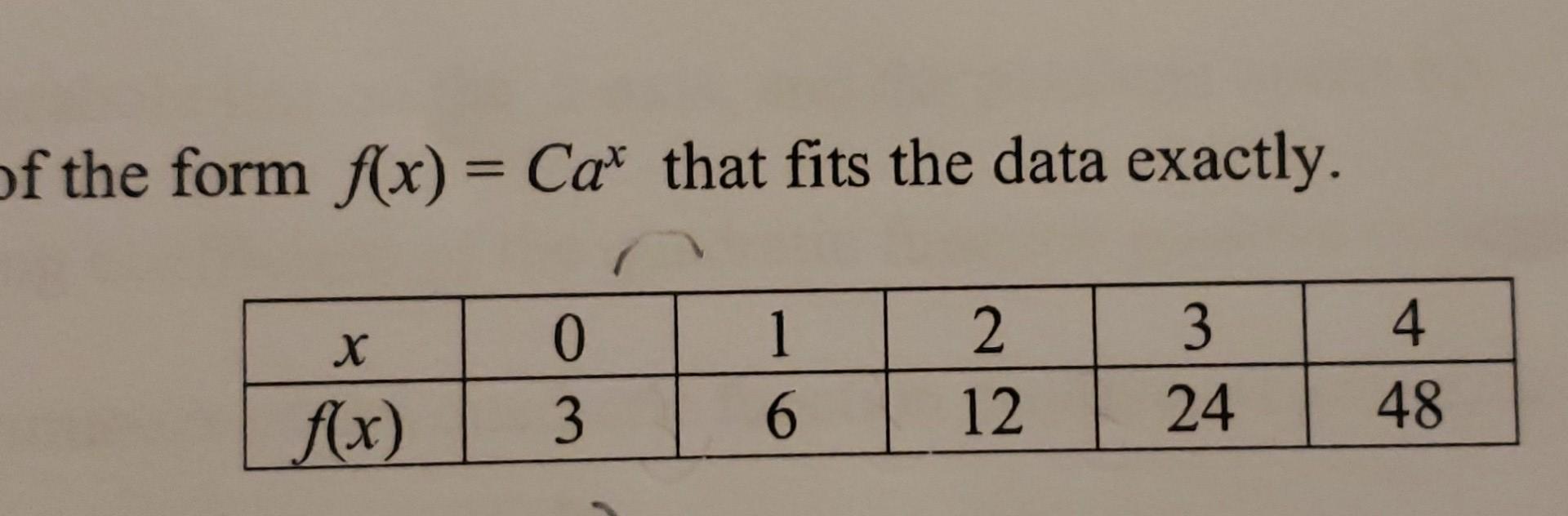 Solved Find a function of the form f(x) = Ca that fits the | Chegg.com