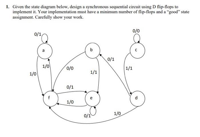 Solved Given the state diagram below, design a synchronous | Chegg.com