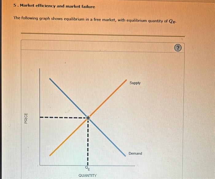 Solved 5. Market efficiency and Market failureplease refer | Chegg.com