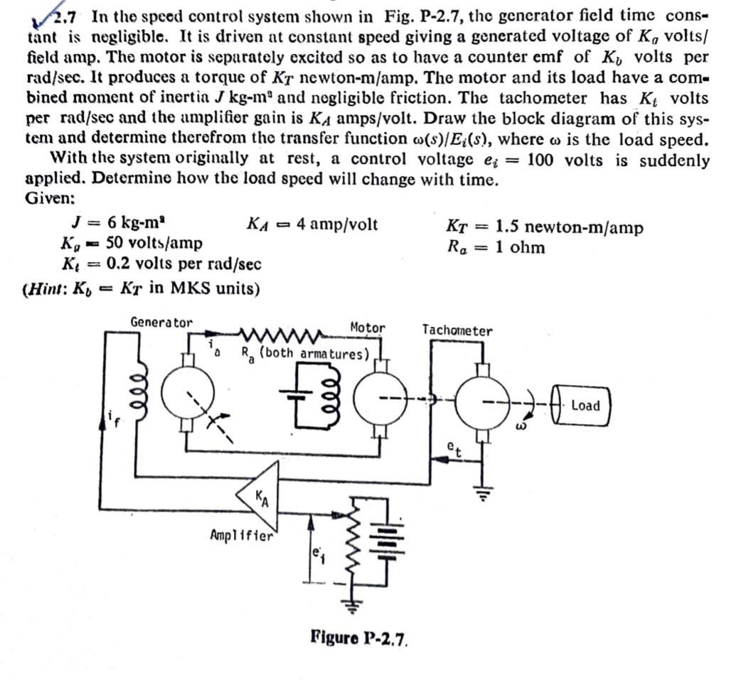 Solved 2.7 In the speed control system shown in Fig. P-2.7, | Chegg.com