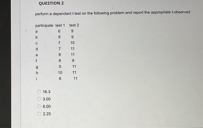 Solved perform a dependant t test on the following problem | Chegg.com