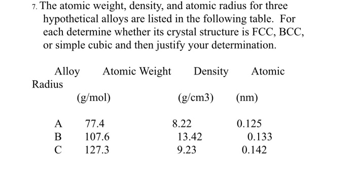 Solved 7. The atomic weight, density, and atomic radius for | Chegg.com