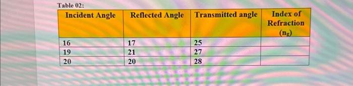 Solved Table 01: x-1.t- an. | Chegg.com