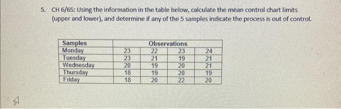 Solved CH6/6S : Using the information in the table below, | Chegg.com