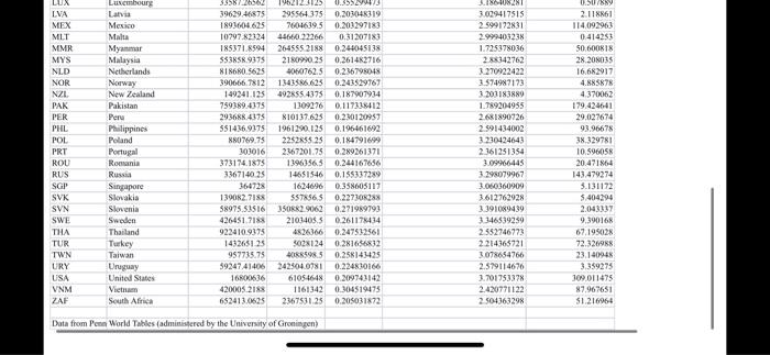 Exercise 1: TFP in the production and Solow models. | Chegg.com