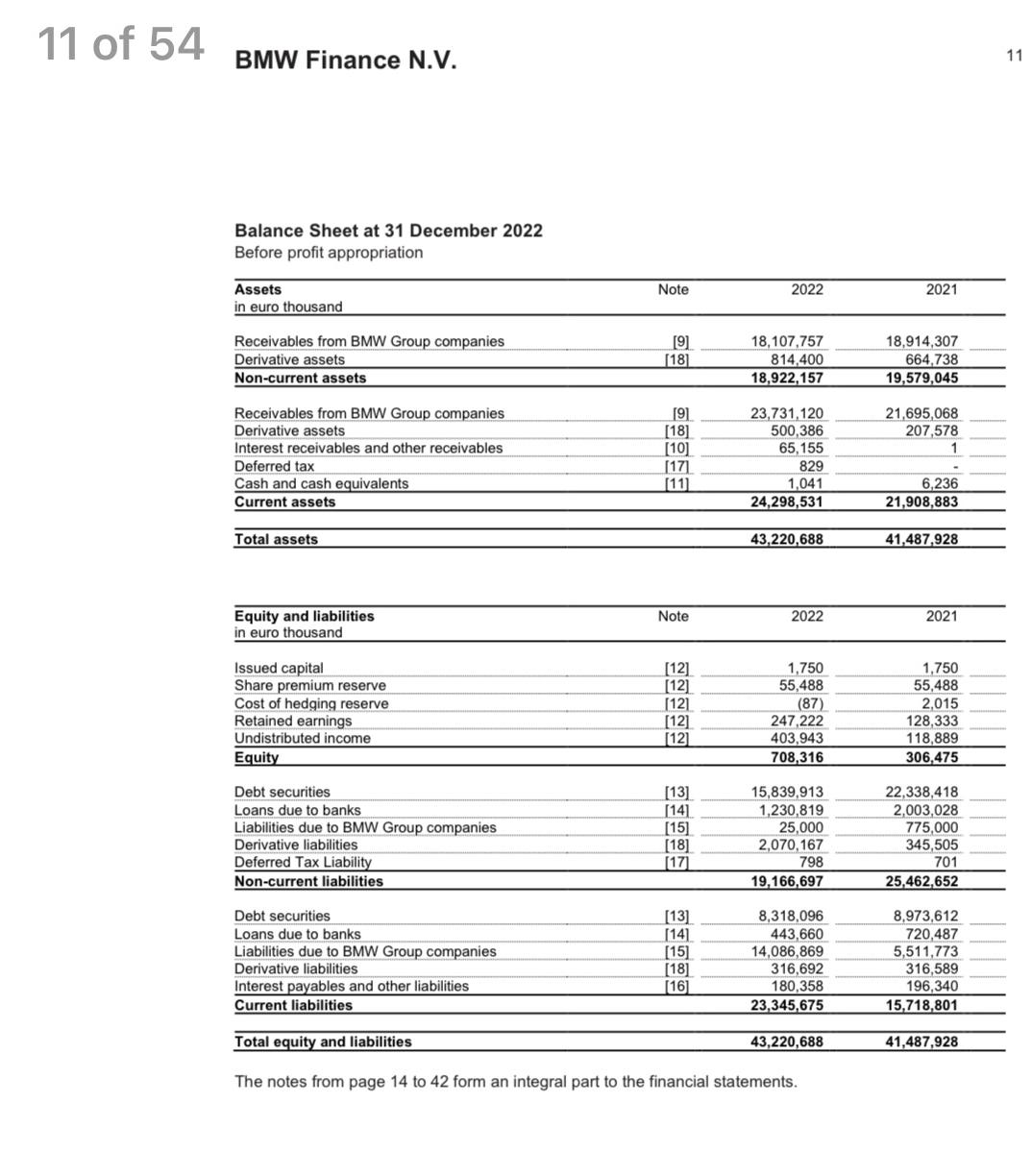 Solved Consider the annual reports of bmw for 2022 | Chegg.com