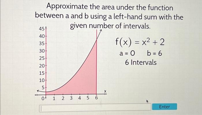 Solved Approximate the area under the function between a and | Chegg.com