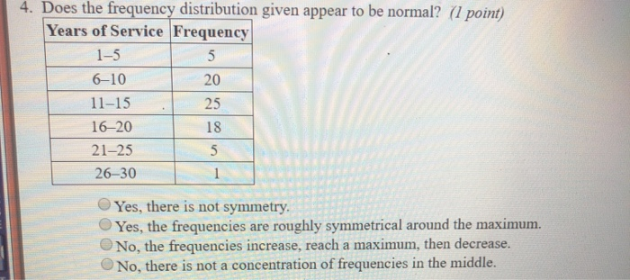 Solved 4. Does the frequency distribution given appear to be | Chegg.com