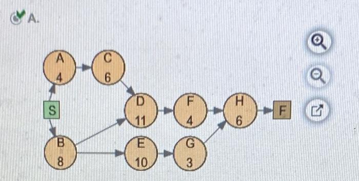 Solved A project for improving a billing process has the | Chegg.com